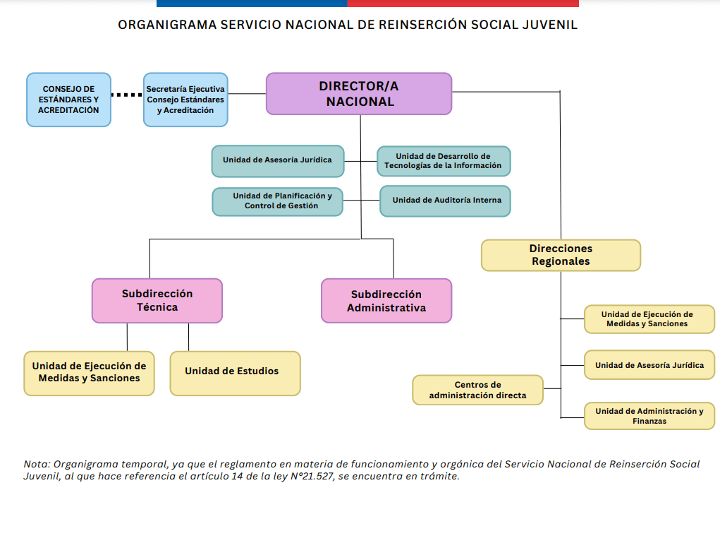 Quiénes somos - Servicio Nacional de Reinserción Social Juvenil